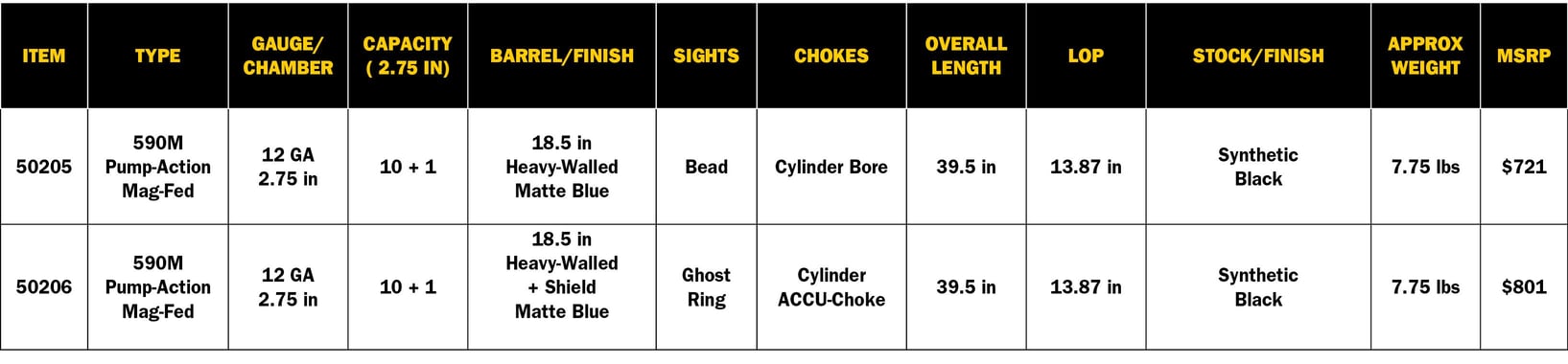 Mossberg® Launches Mag-Fed 590® Pump-Action Shotgun