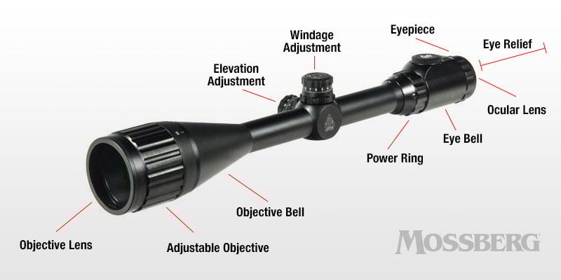 The Nuts and Bolts of Rifle Scopes: How to Choose the Right Scope
