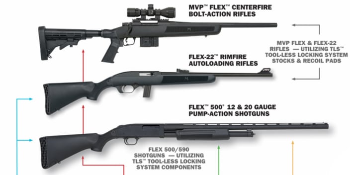 Mossberg FLEX Conversion Kits