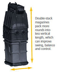 Series Overview – 590M Mag-Fed